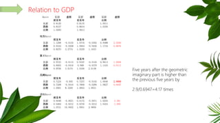 Complex Hurst for NDVI | PPTX