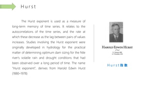 Complex Hurst for NDVI | PPTX