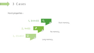 Complex Hurst for NDVI | PPTX