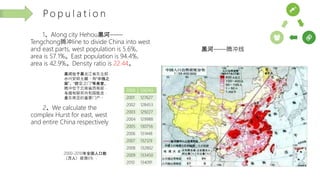 Complex Hurst for NDVI | PPTX