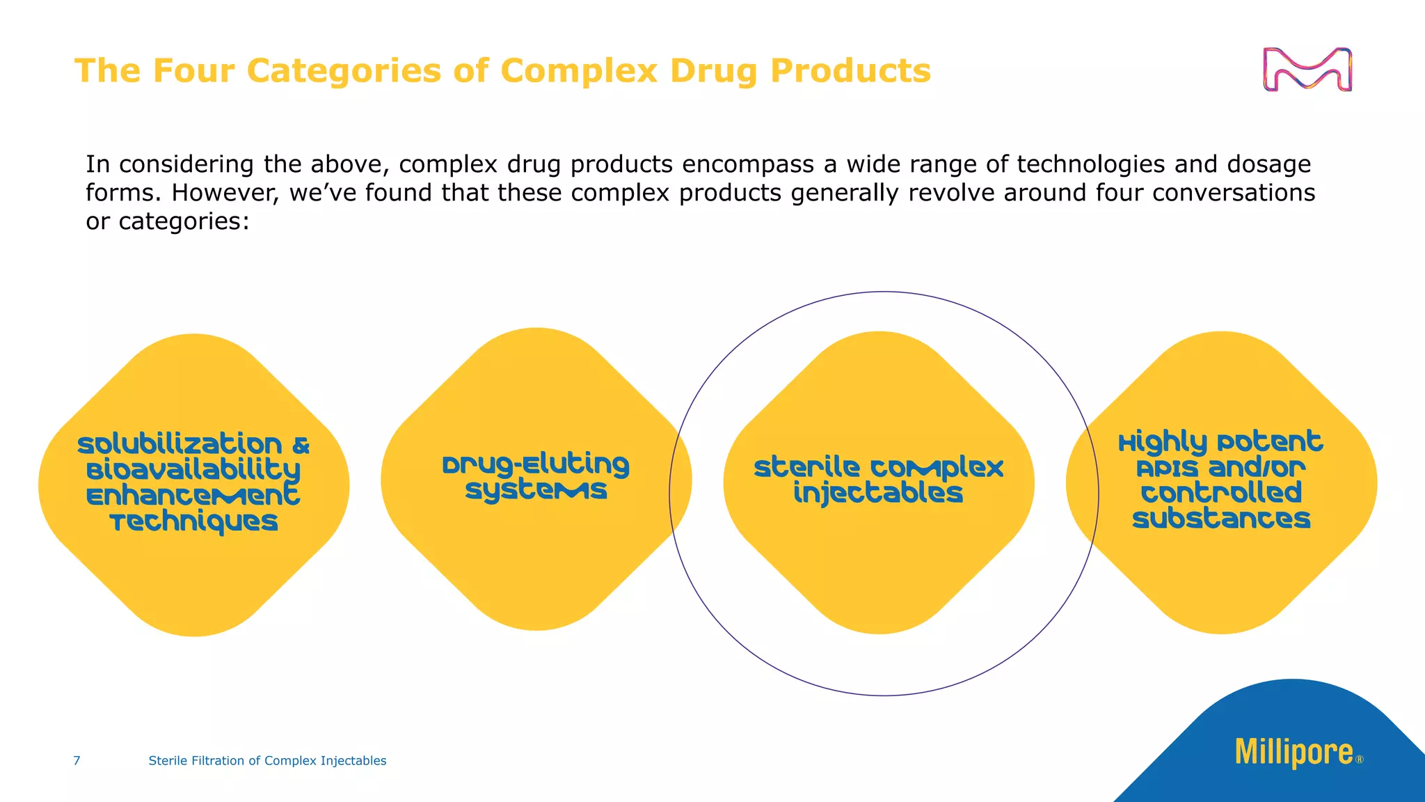 Addressing Downstream Challenges with Complex Injectables | PDF