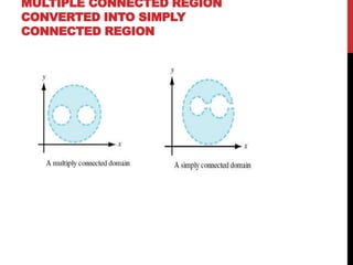 Complex integration | PPTX