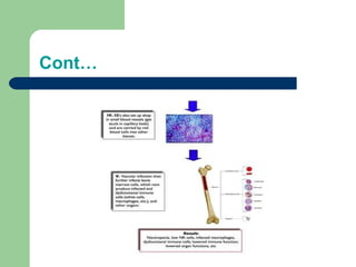 Complex integration its uses and types | PPT