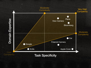 The Story for Complexity | PPT