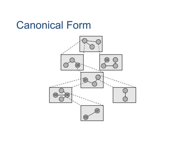 Organized and disorganized complexity