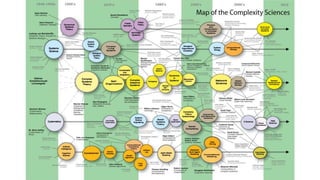 Complexity | PPT