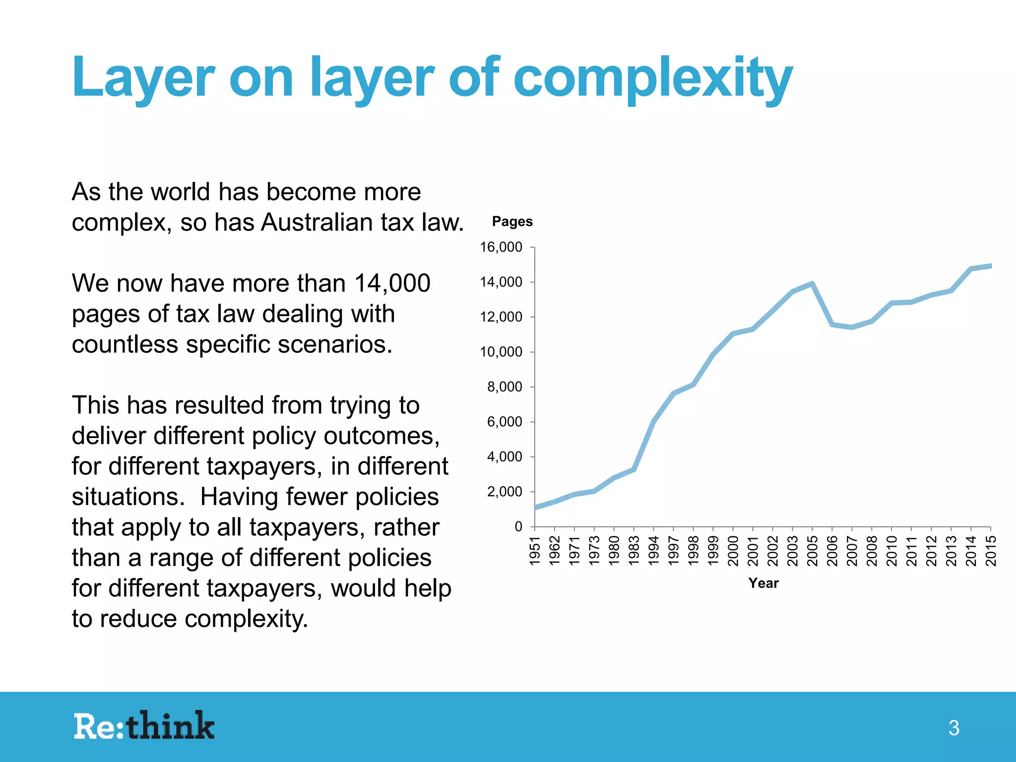 Complexity - a sketch in five slides | PPT