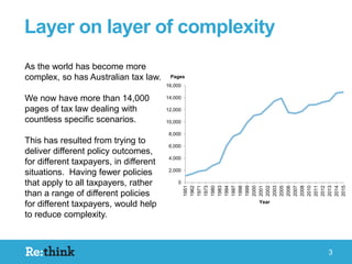 Complexity - a sketch in five slides | PPT