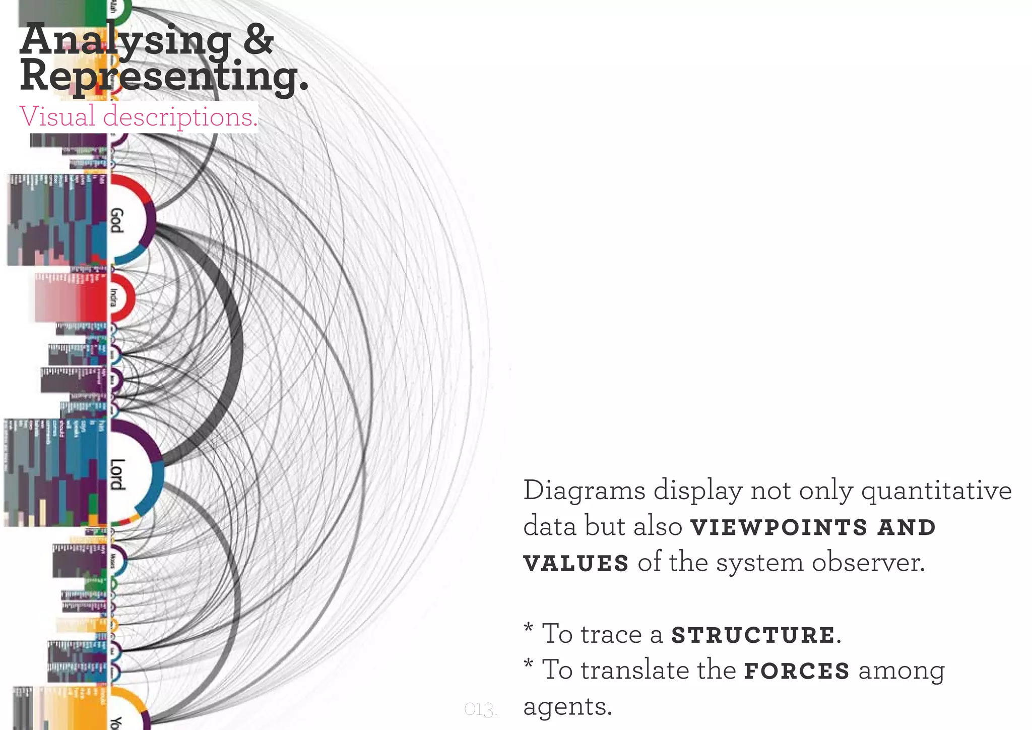 Complexity Maps. Representing urban territories and communities. | PDF ...
