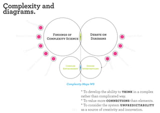 Complexity Maps. Representing urban territories and communities. | PDF ...