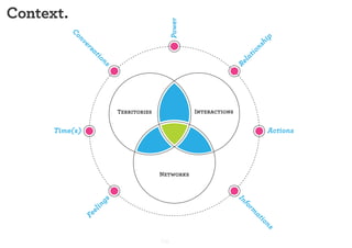 Complexity Maps. Representing urban territories and communities. | PDF ...