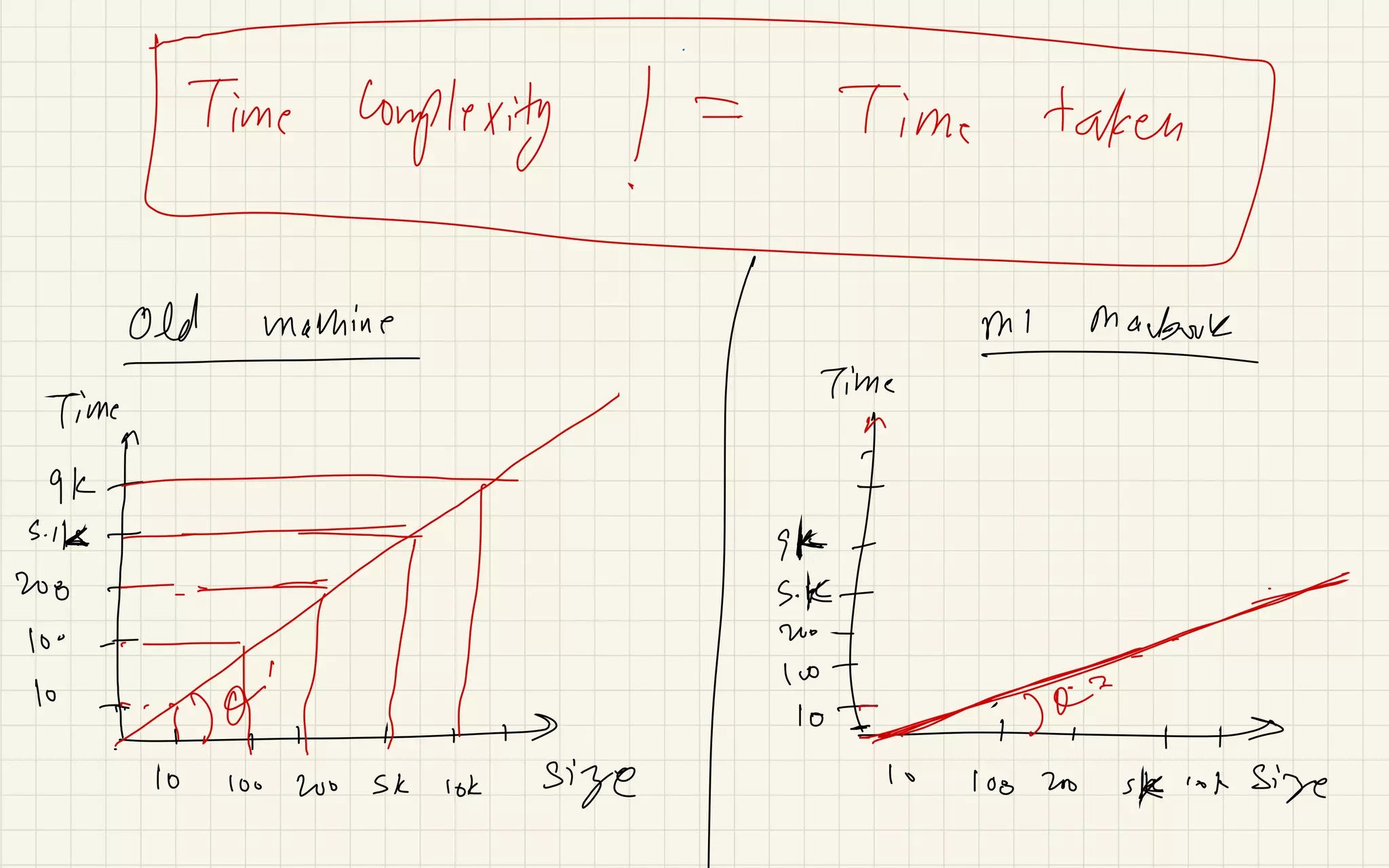 Complexity Analysis Pdf