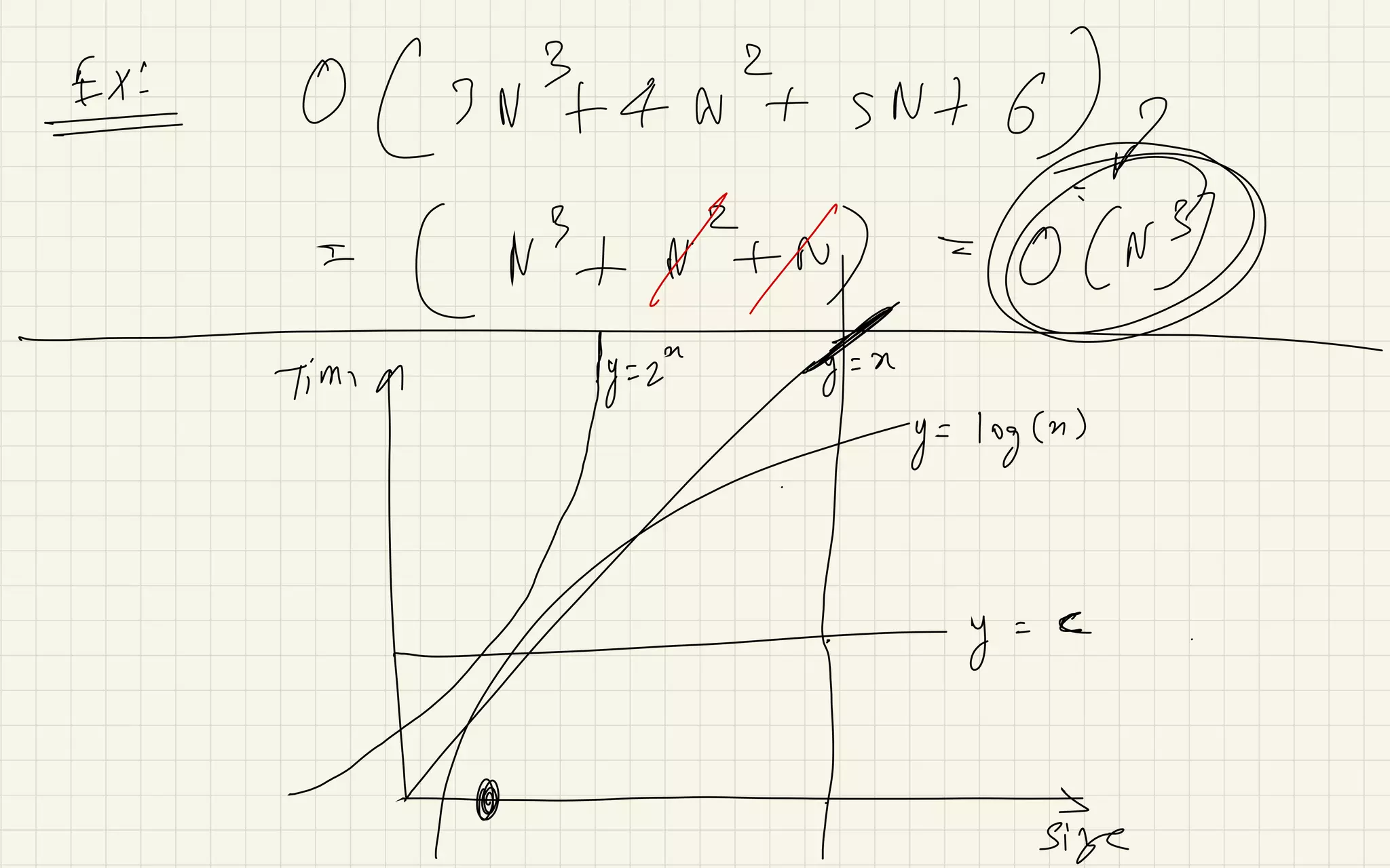 Complexity analysis | PDF