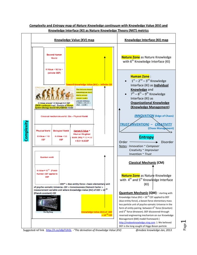 Complexity and entropy map of nature knowledge continuum | PDF