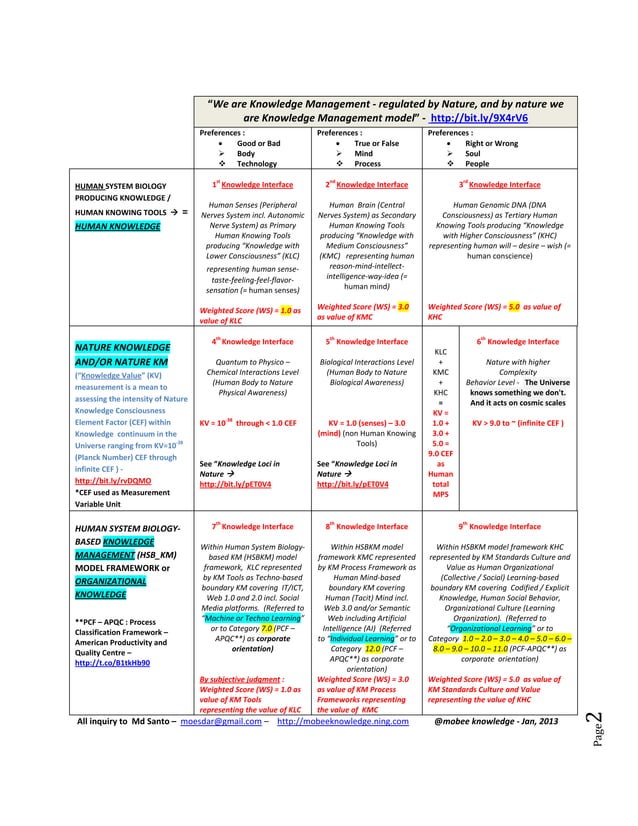 Complexity and entropy map of nature knowledge continuum | PDF