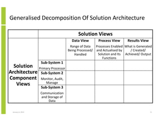 Complexity and Solution Architecture | PDF