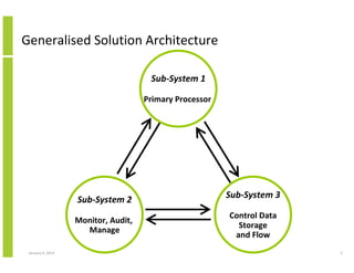 Complexity and Solution Architecture | PDF