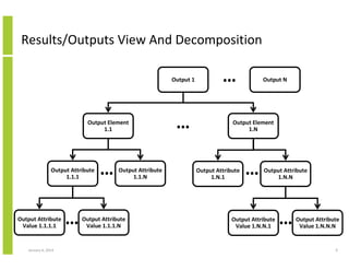Complexity and Solution Architecture | PDF