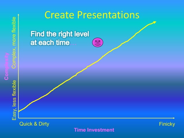 Complexity Chart | PPTX | Technology & Computing