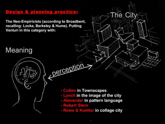 Complexity & Contradiction in Architecture | PPS | Design | Fine Art