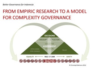 Complexity Governance | PPT