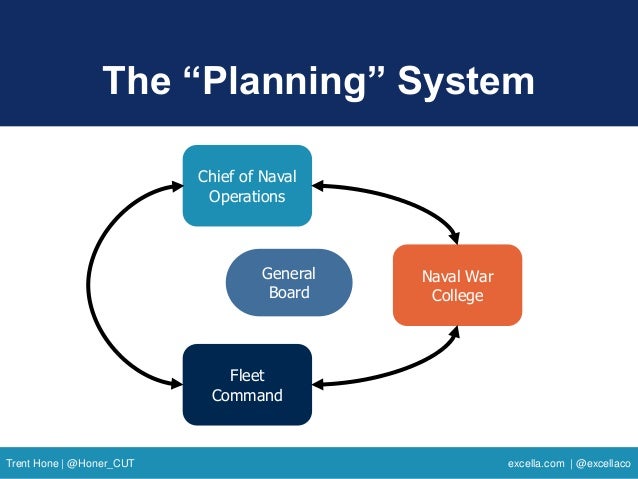 Complexity in Action: Learning in the US Navy, 1905-1945 - Lean Agile…