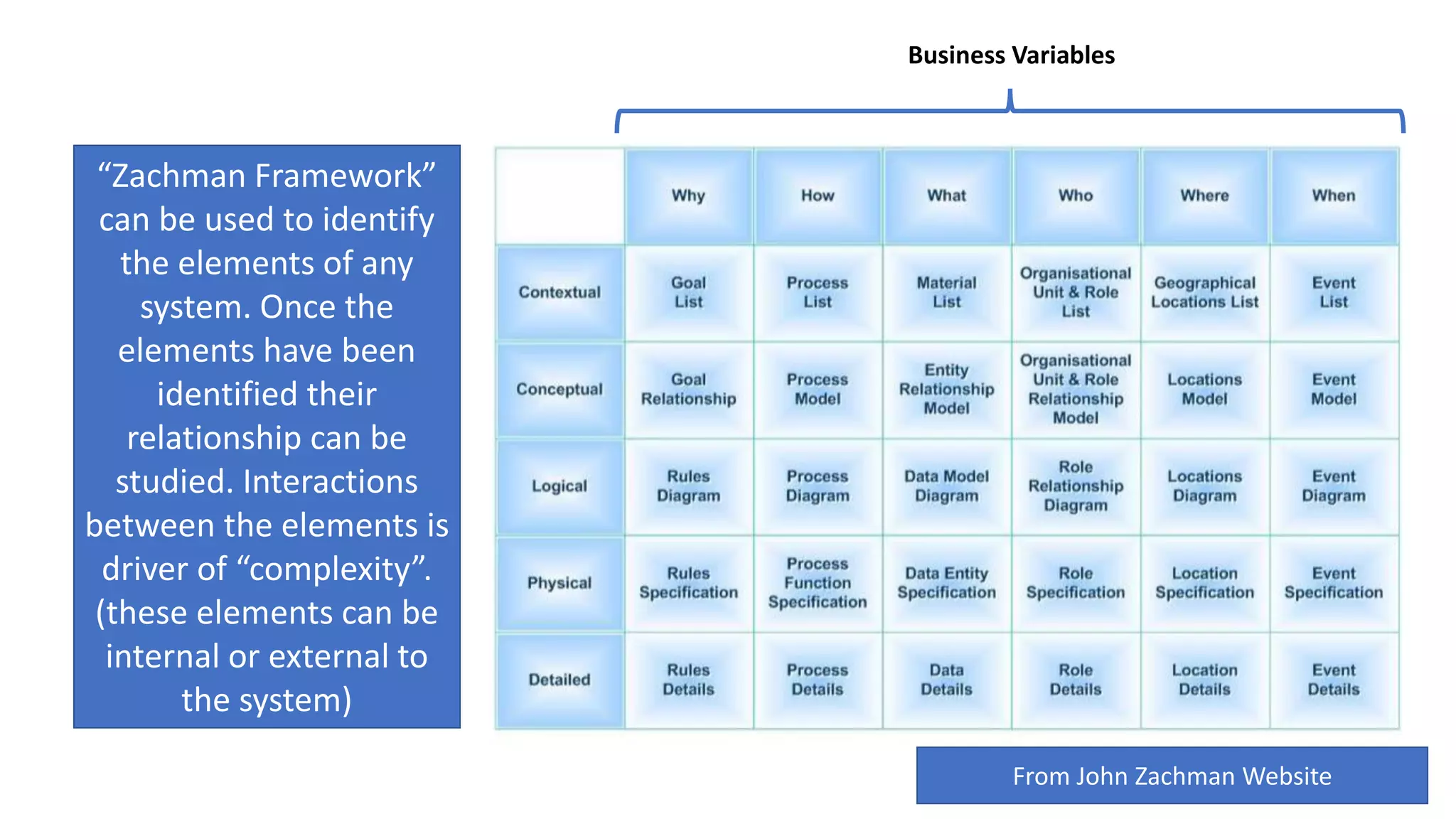 Complexity in business processes | PPT