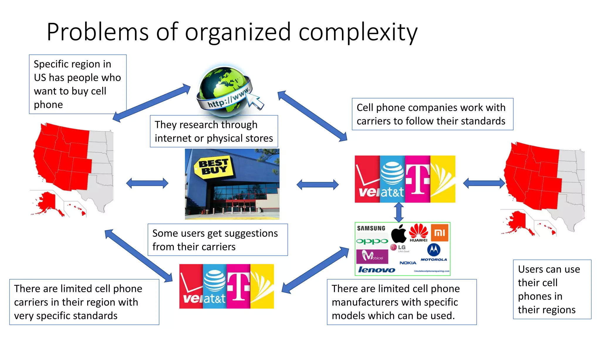 Complexity in business processes | PPT