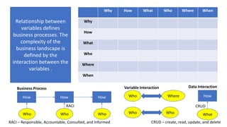Complexity in business processes | PPT