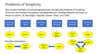 Complexity in business processes | PPT