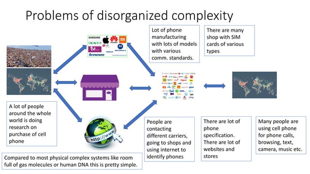Complexity in business processes | PPT