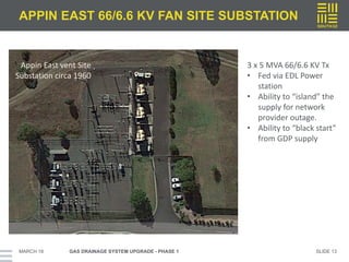 Complexity in integration high voltage and ventilation systems Warwick ...