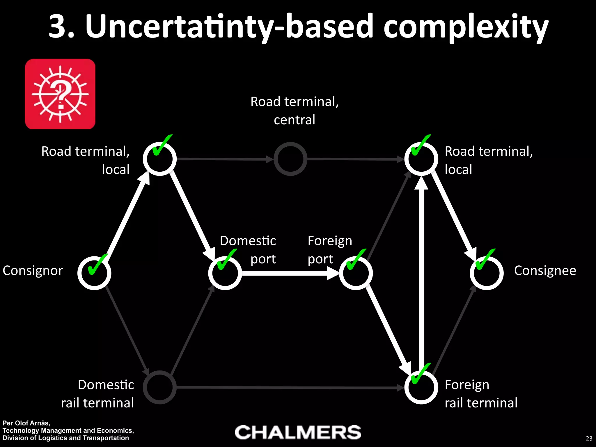 Complexity - Controlling chaos using cybernetics and good design | PPT