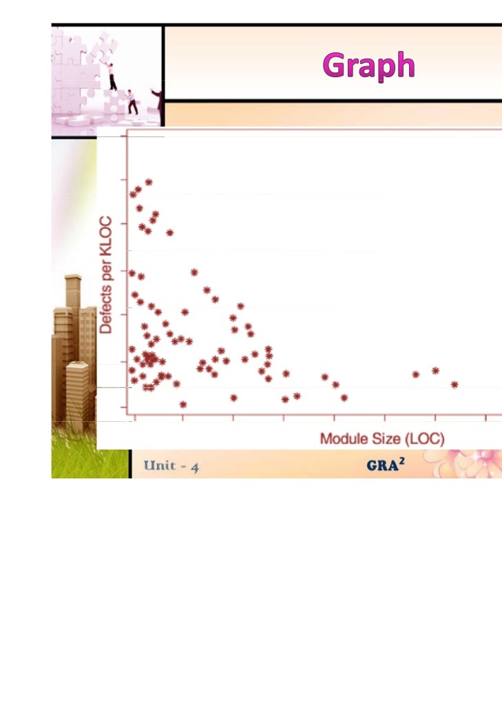 Complexity metrics and models Complexity metrics and models