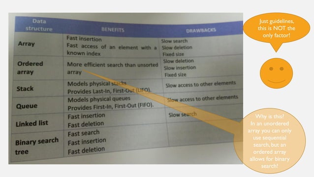 Abstract Data Types - understanding Complexity | PPT