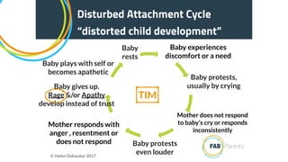 Complexity of Attachment Issues in FASD.pdf
