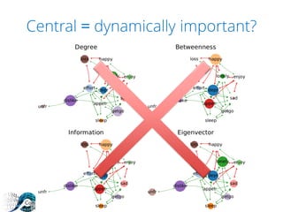 Complexity overview esa visit | PPT