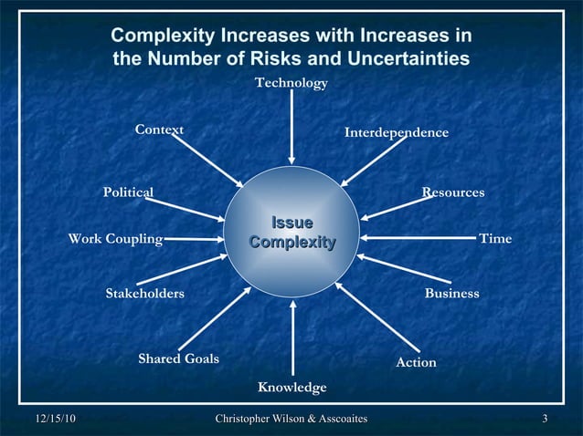 Complexity, risk and collaboration | PPT