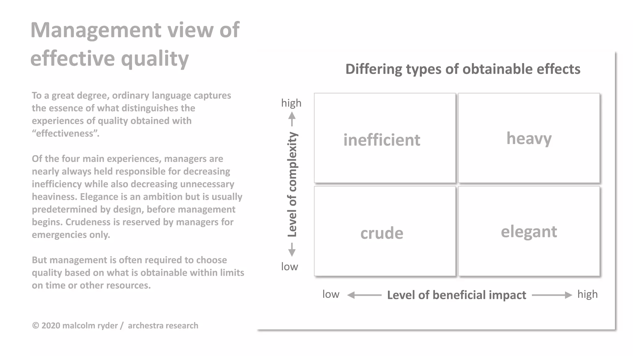 Complexity, Simplicity, and Management | PDF