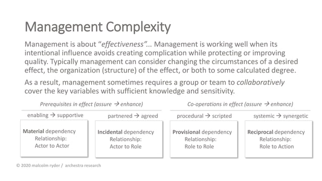 Complexity, Simplicity, and Management | PDF | Science