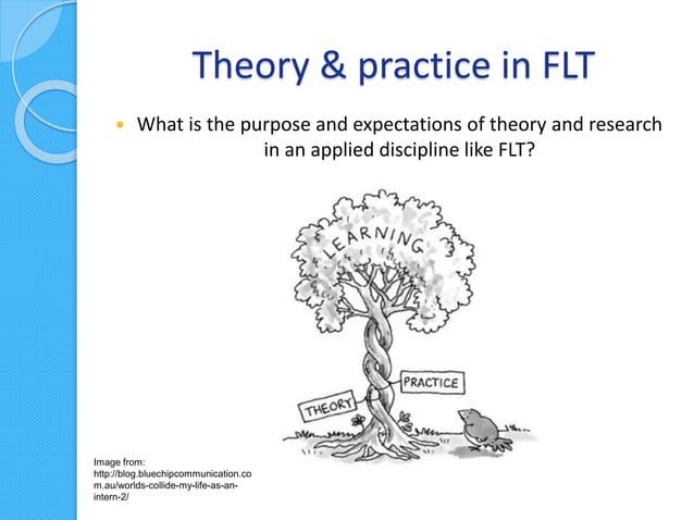Complexity theories and language teaching practice | PPT