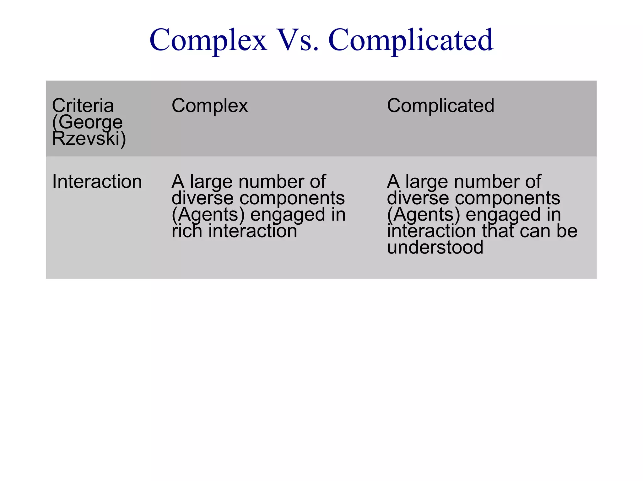 Complexity Theory and Why Waterfall Development Works (Sometimes) | PPT