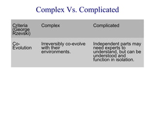 Complexity Theory and Why Waterfall Development Works (Sometimes) | PPT