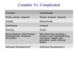 Complexity Theory and Why Waterfall Development Works (Sometimes) | PPT