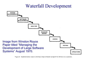 Complexity Theory and Why Waterfall Development Works (Sometimes) | PPT