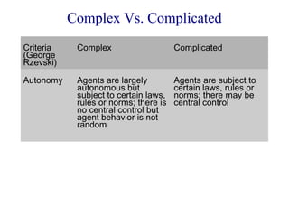 Complexity Theory and Why Waterfall Development Works (Sometimes) | PPT