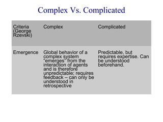 Complexity Theory and Why Waterfall Development Works (Sometimes) | PPT