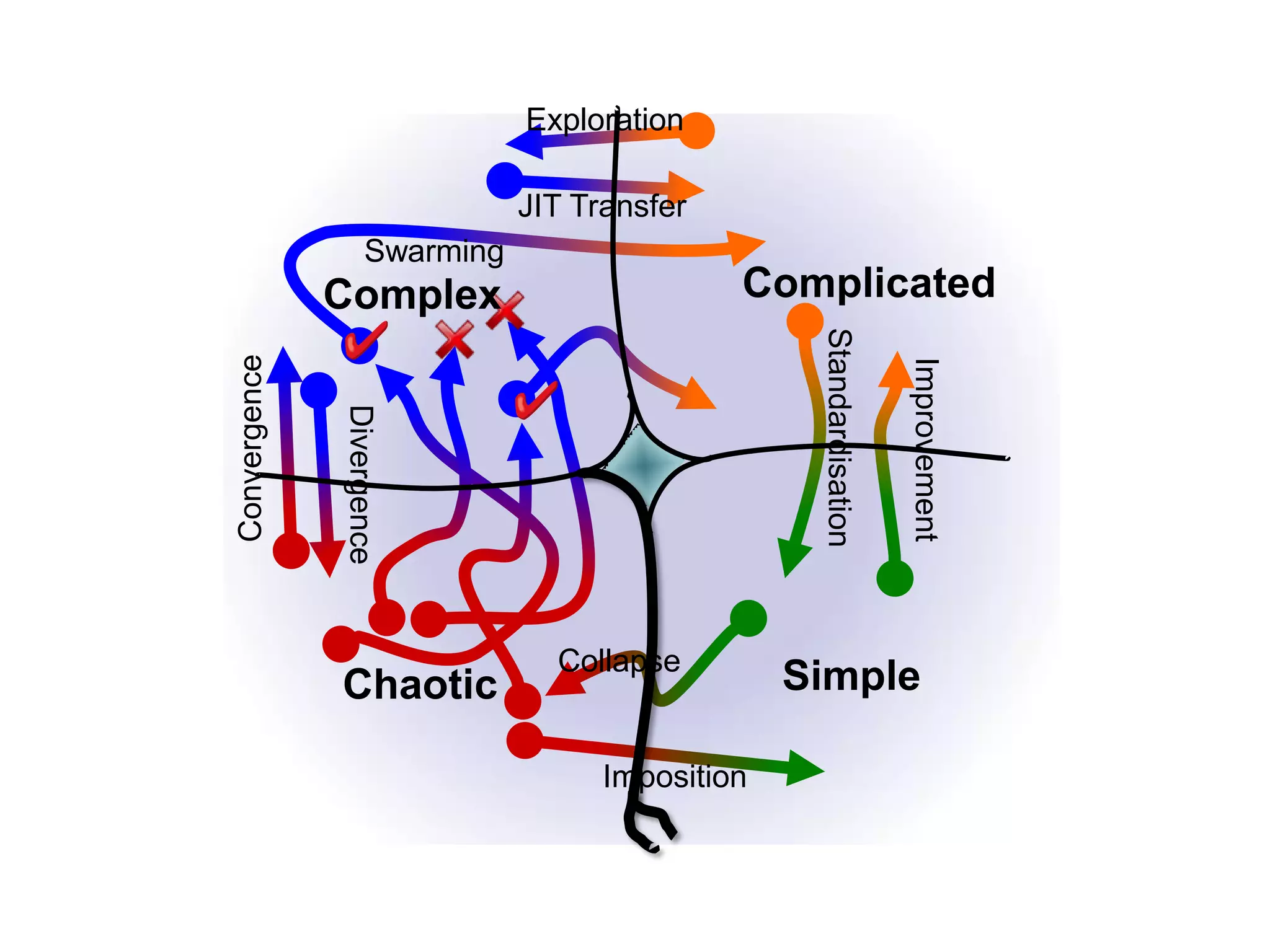 Complexity Thinking for Scrum Teams | PPT