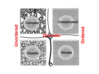 Complexity Thinking for Scrum Teams | PDF