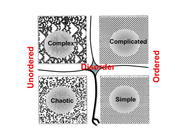 Complexity Thinking for Scrum Teams | PDF